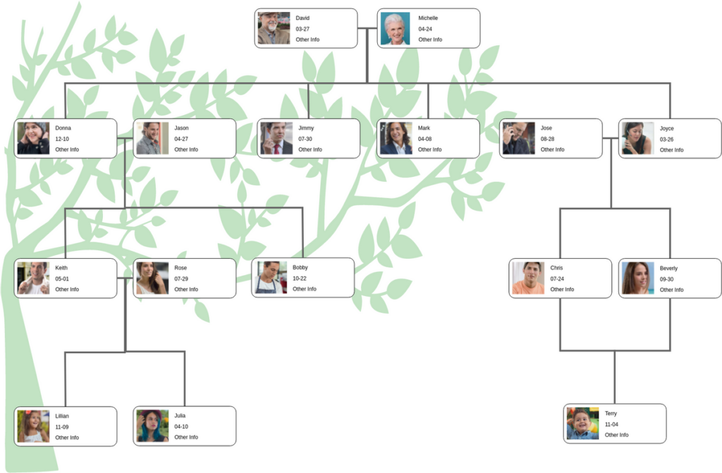 Exploring the Power of Web-Based Family Tree Software - chickasawcoia ...
